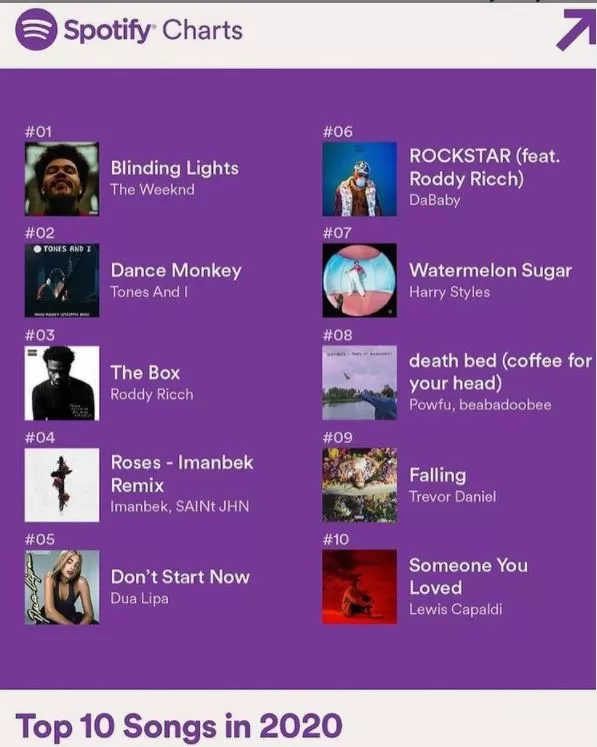 Bad Bunny es el artista más escuchado a nivel mundial de este 2020 en Spotify | Cinescape